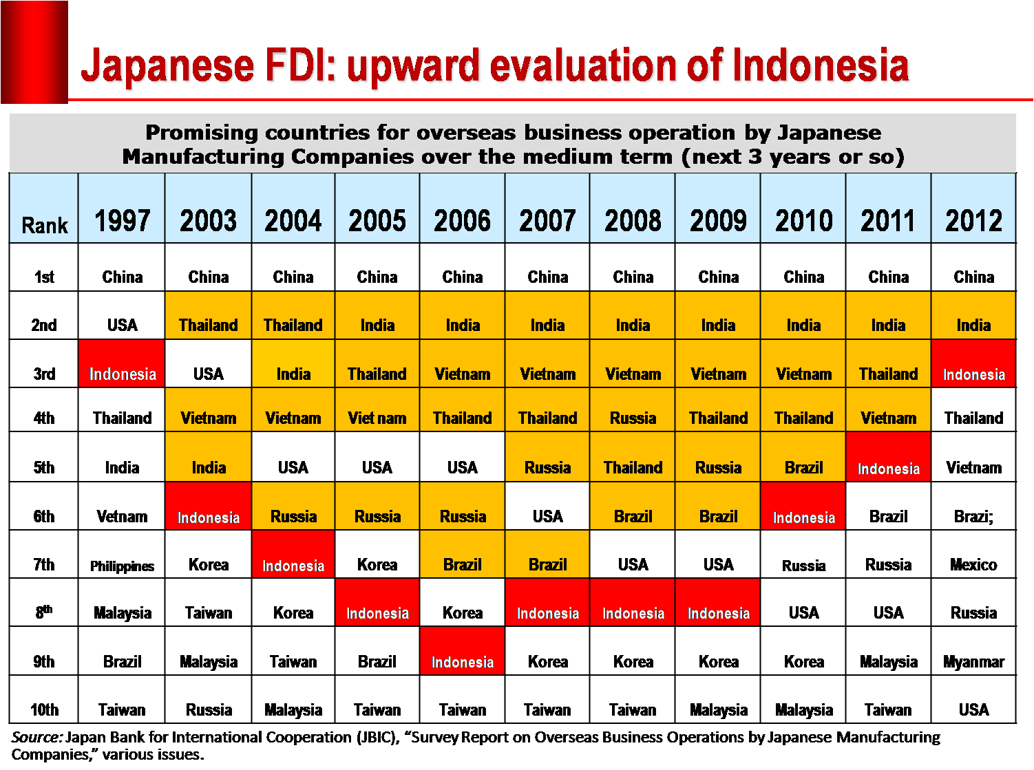 Prospek FDI di Indonesia – faisal basri